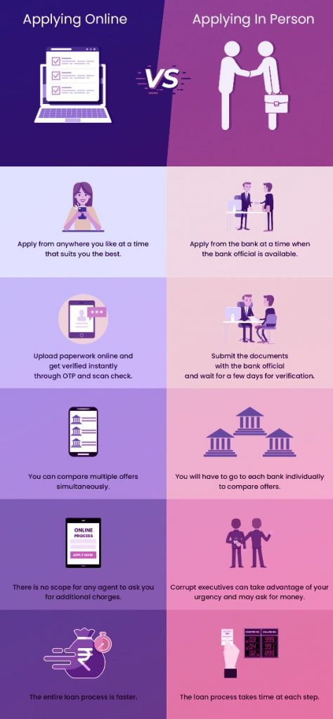 Borrow Money for Rent: Options Available - Loanry