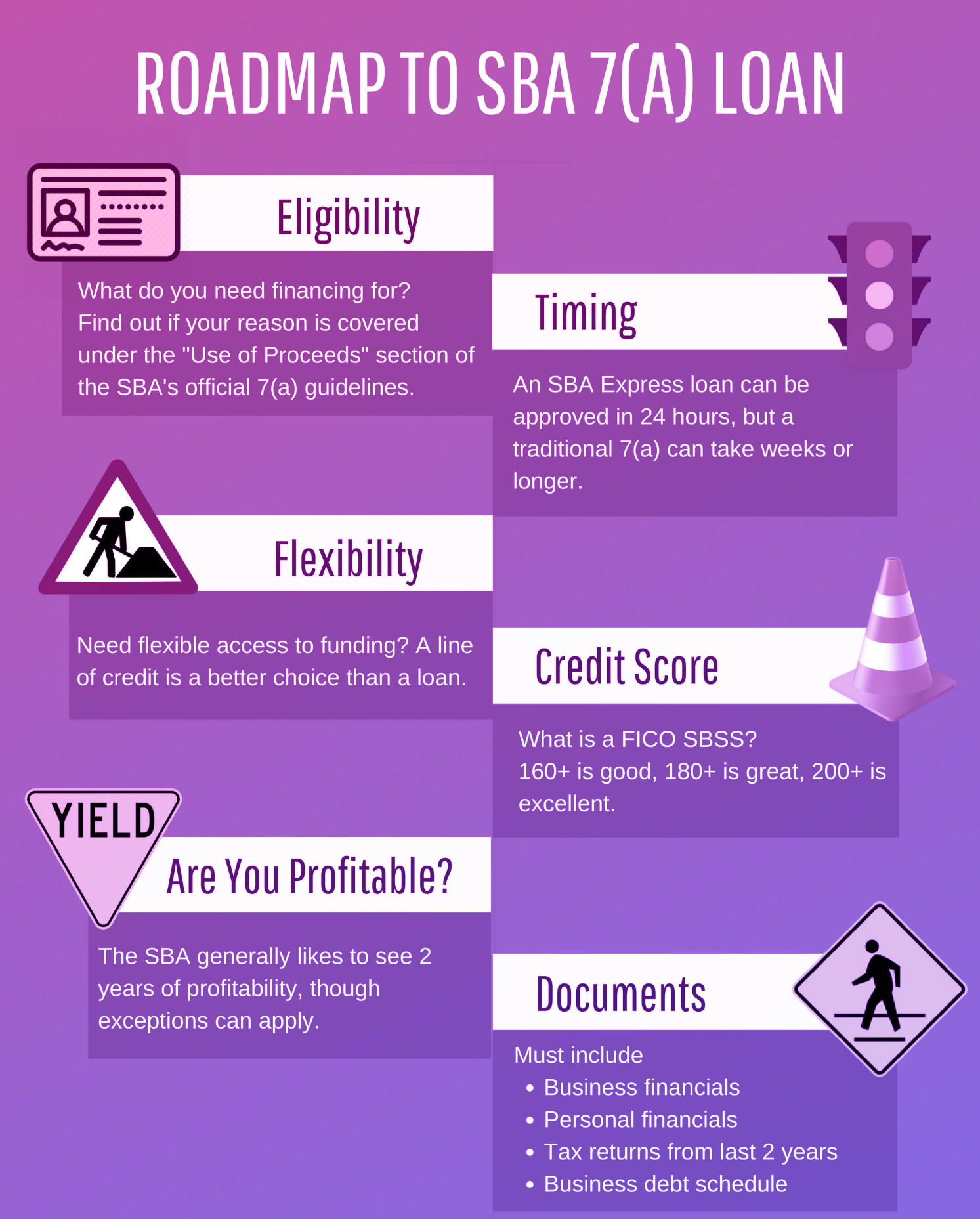 A Guide To Understanding Different Types Of Business Loans Loanry