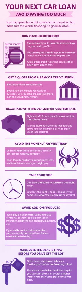 How Do Car Payments Work: Follow This Lane | Loanry