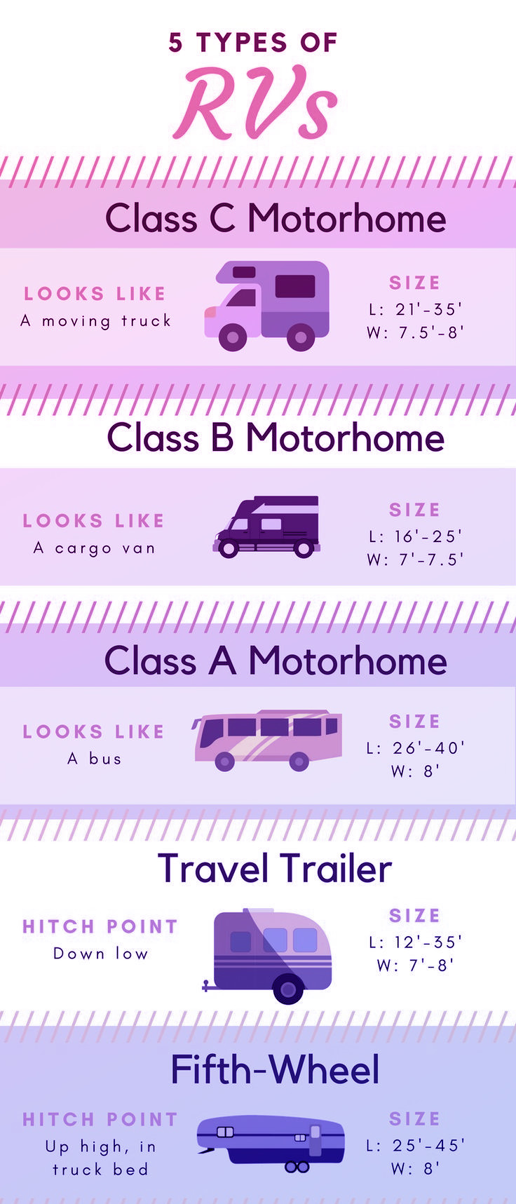 Frugal Living By Taking The RV Route - Loanry