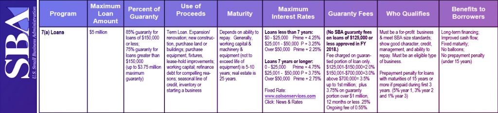 Construction Business Loans to Help Build Your Company | Loanry