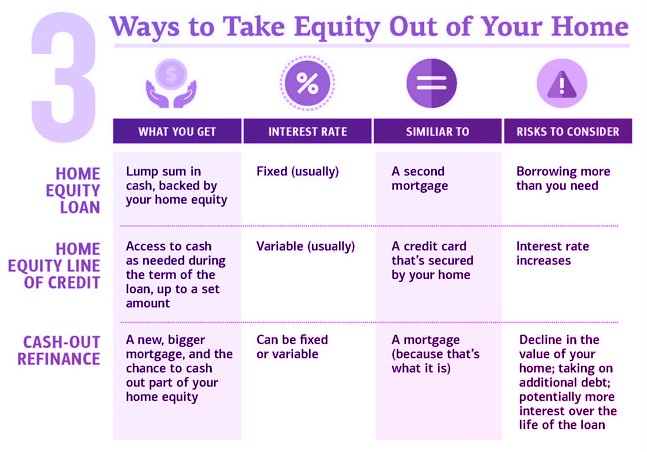 What Is A Monthly Home Equity Loan Payments What Is A Monthly Home Equity Loan Payments