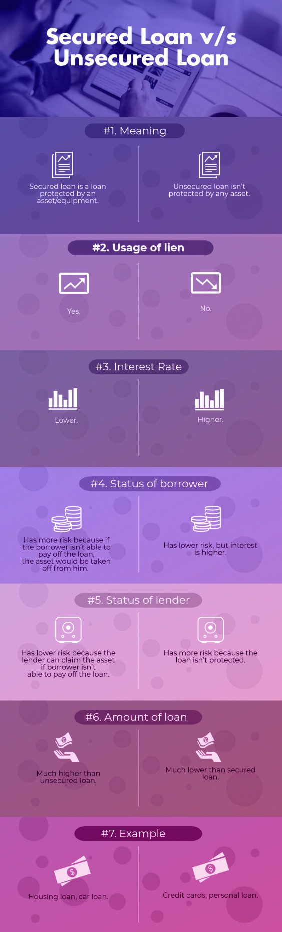 What Are The Advantages and Disadvantages of Unsecured Loans - Loanry