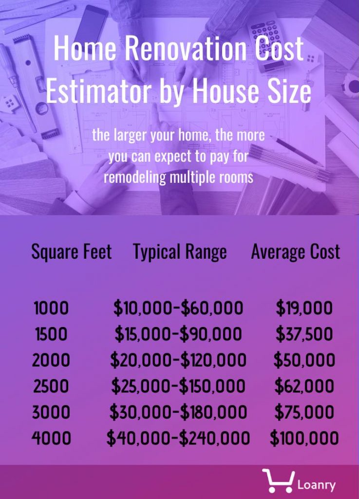 Mortgage Loan Options When Buying a Fixer-Upper | Loanry
